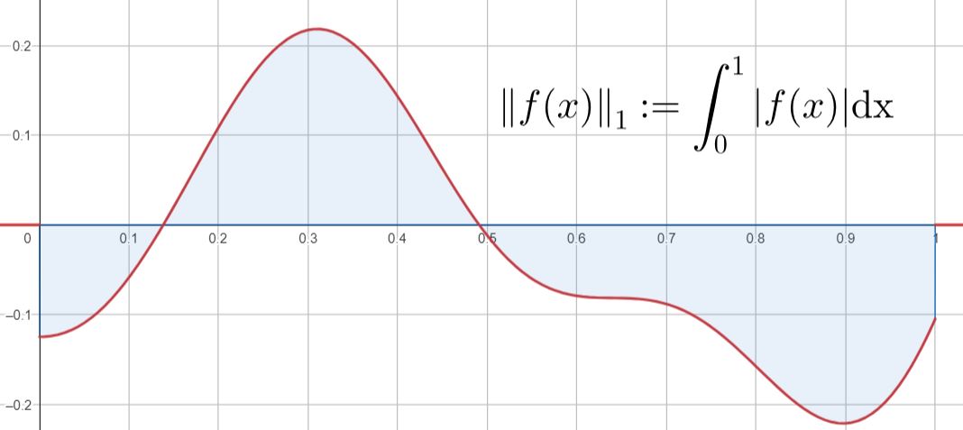 מוטיבציה - התמרת פורייה · Fourier Analysis notes