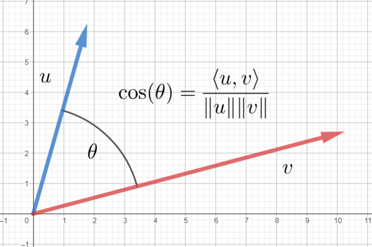 Inner product spaces - a reminder · Fourier Analysis notes